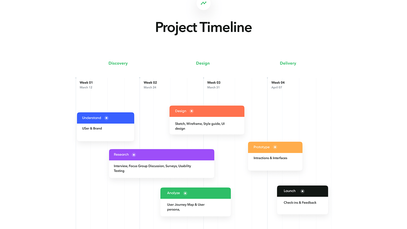 How To Create Online Responsive Grocery Store Website – Adsum Guide