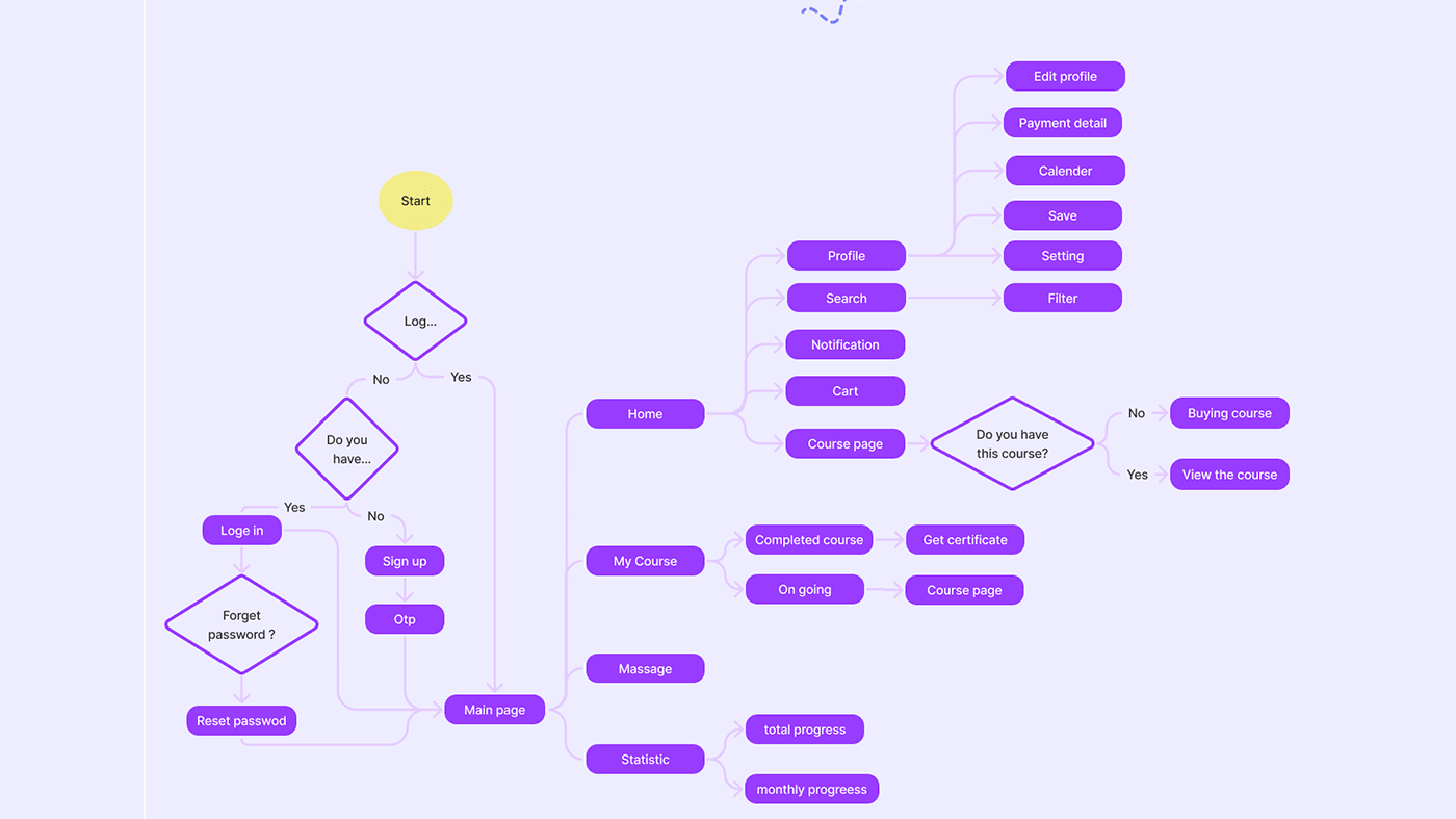 How to Build a Language Learning App – The Ultimate Language Learning Guide