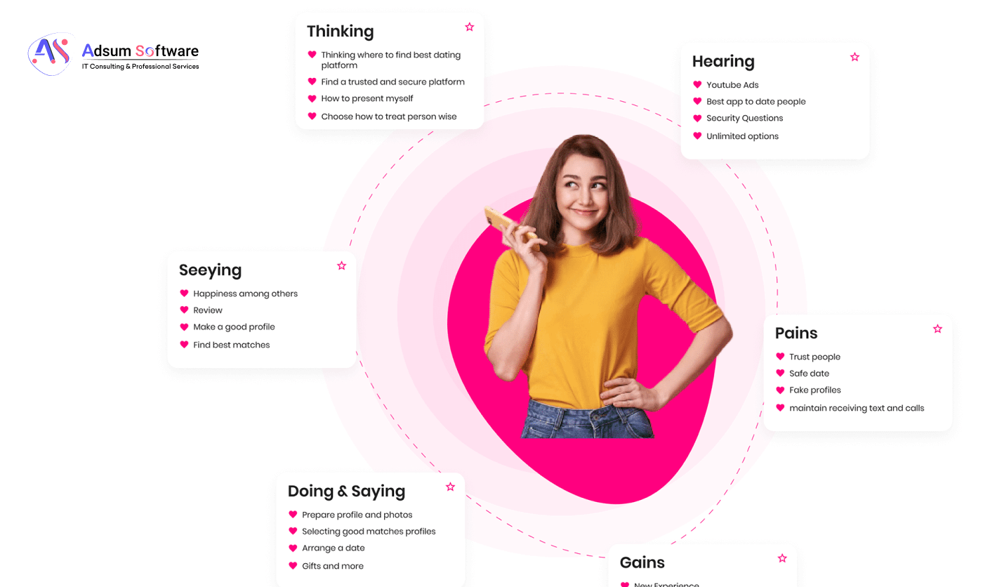 Dating Mobile App Development – Start Your Own Dating App