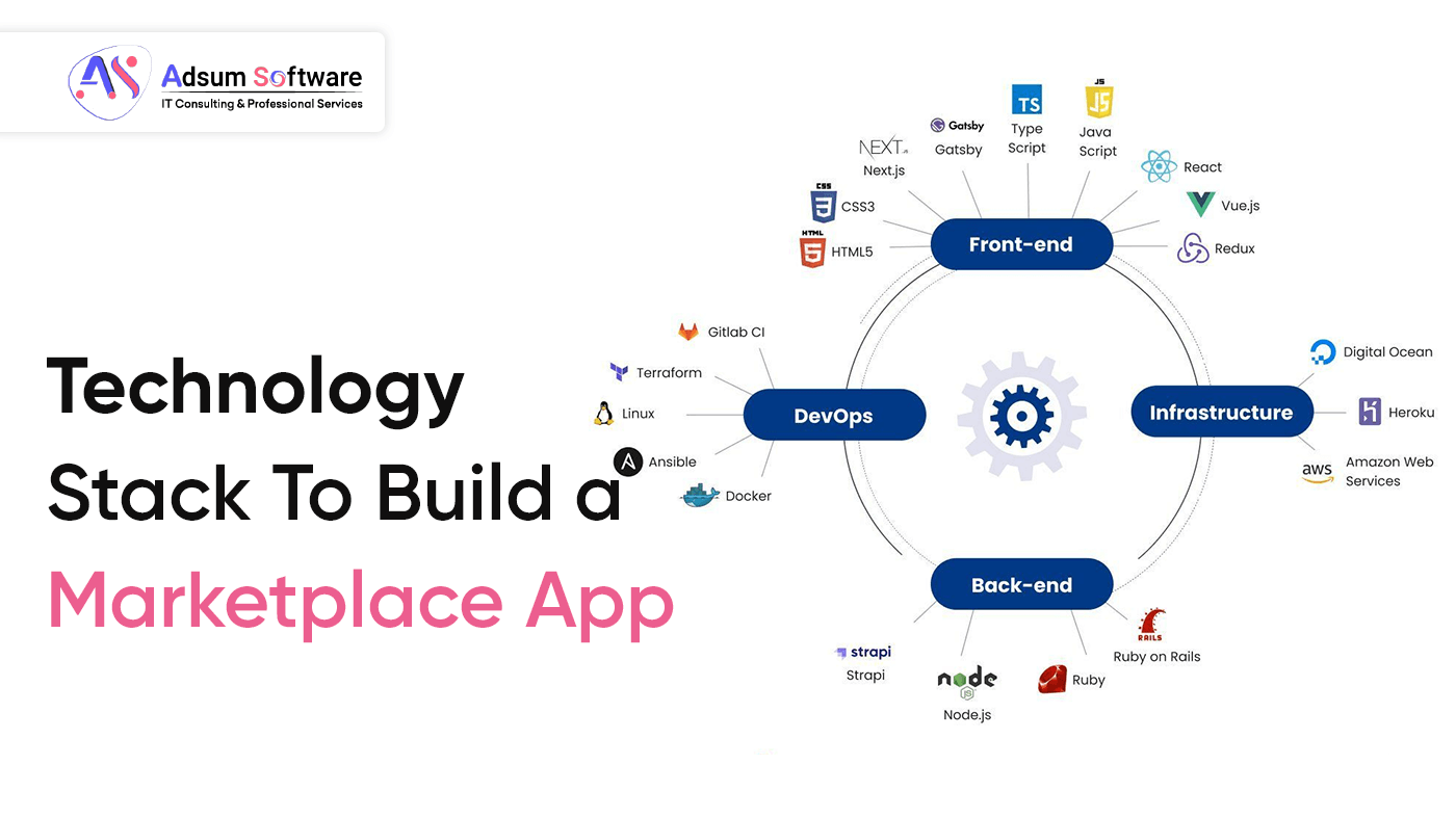 Marketplace App Development – Build Marketplace App (2023)