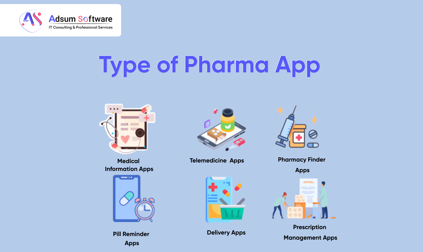 Online Pharmacy App Development – Adsum Guide