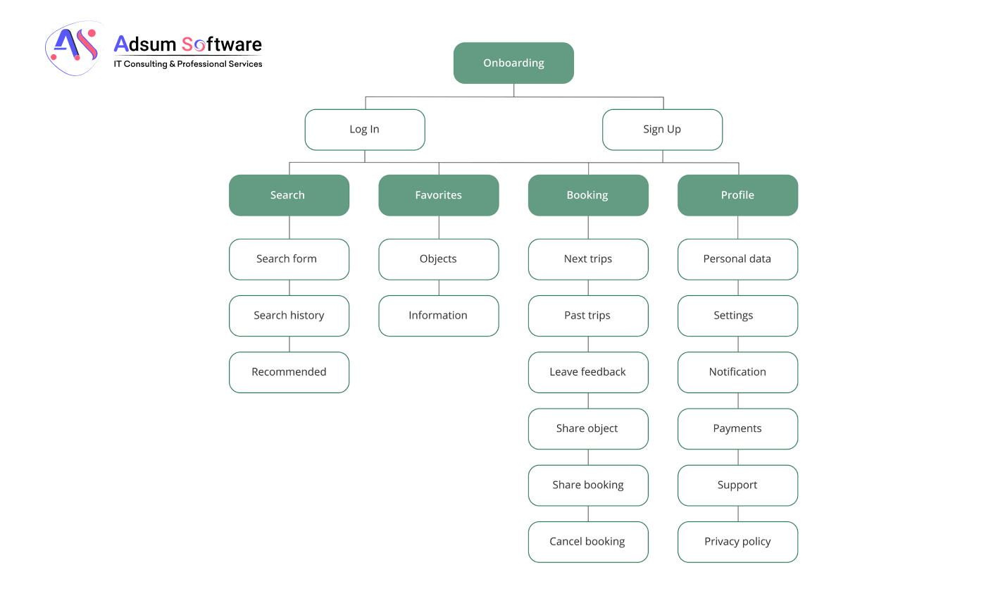 Travel App Development – Build an App for Your Travel Business
