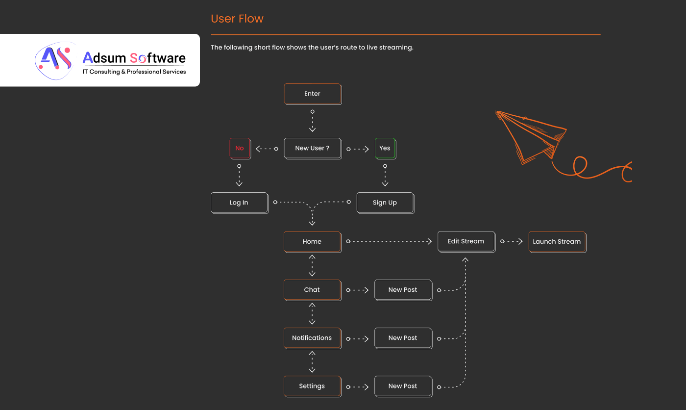 Chat App Development