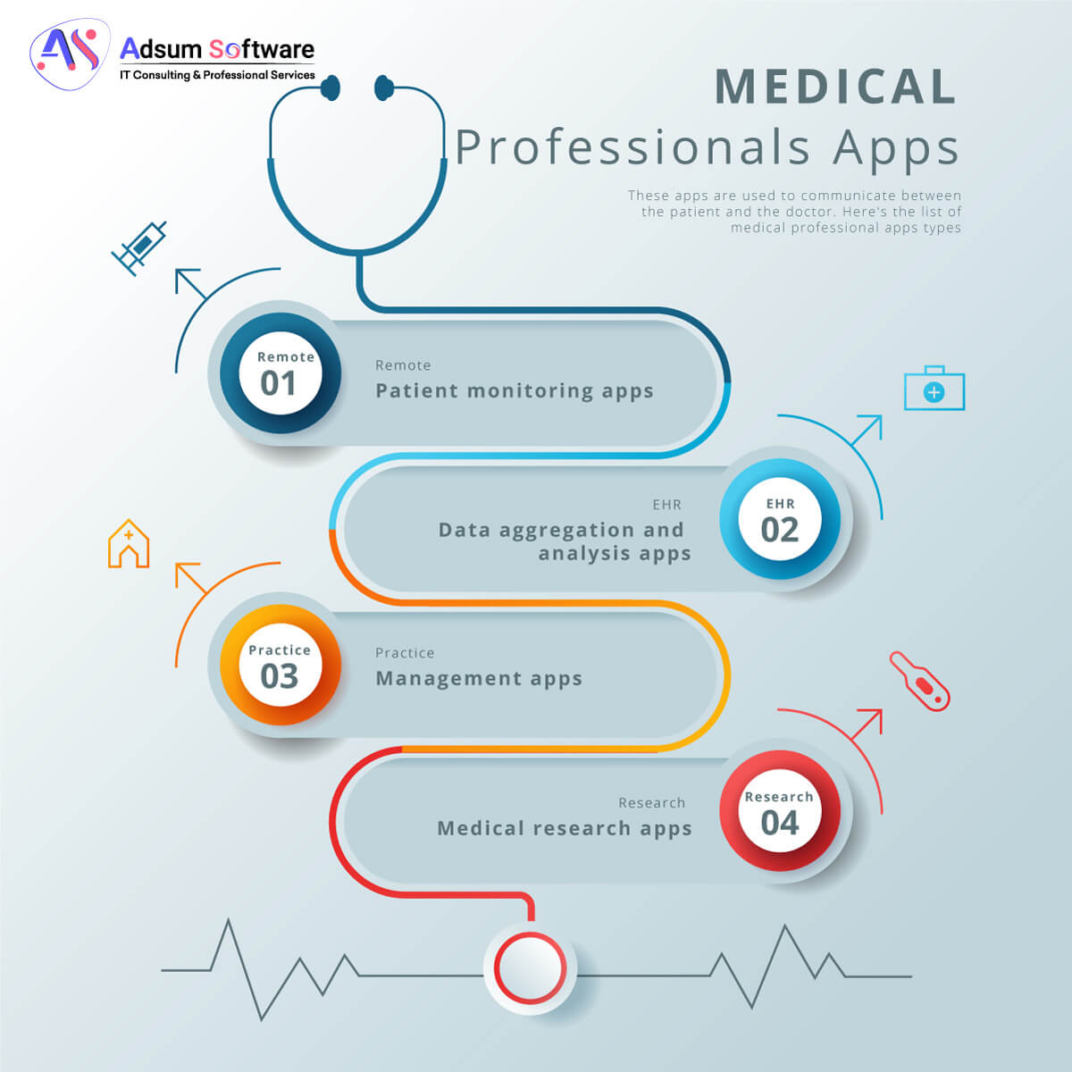 Custom App Development for Healthcare Organization