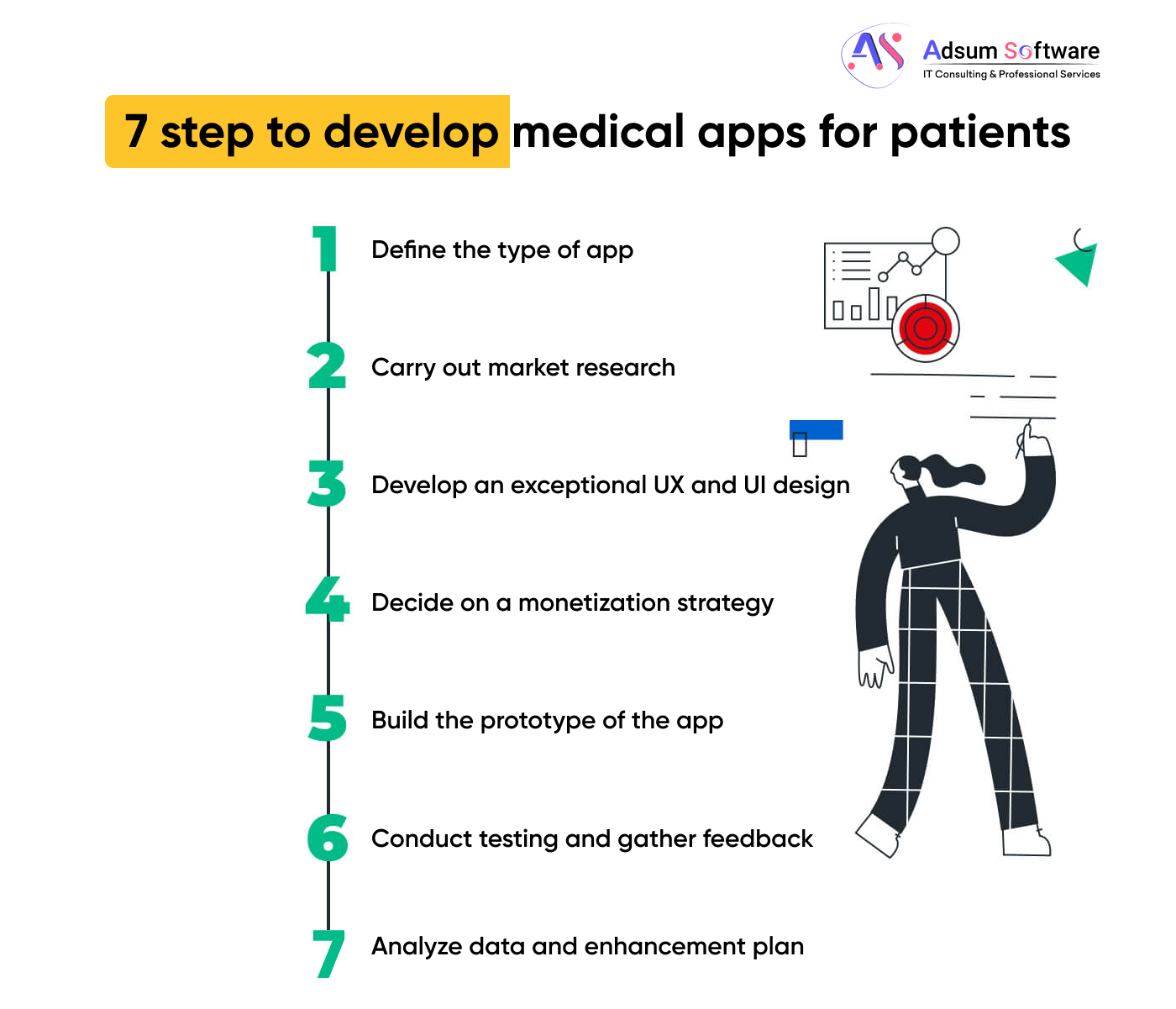 7 Step To Develop Medical Apps For Patients